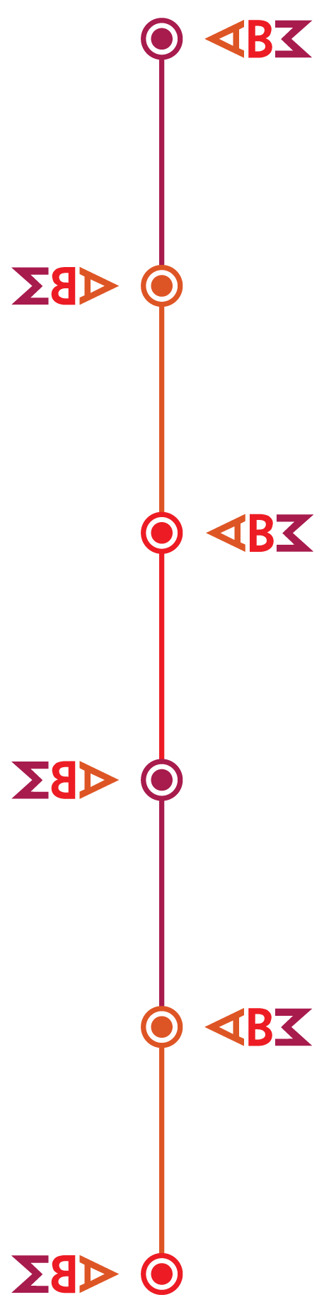 Proces sodelovanja - BMA Partnerji